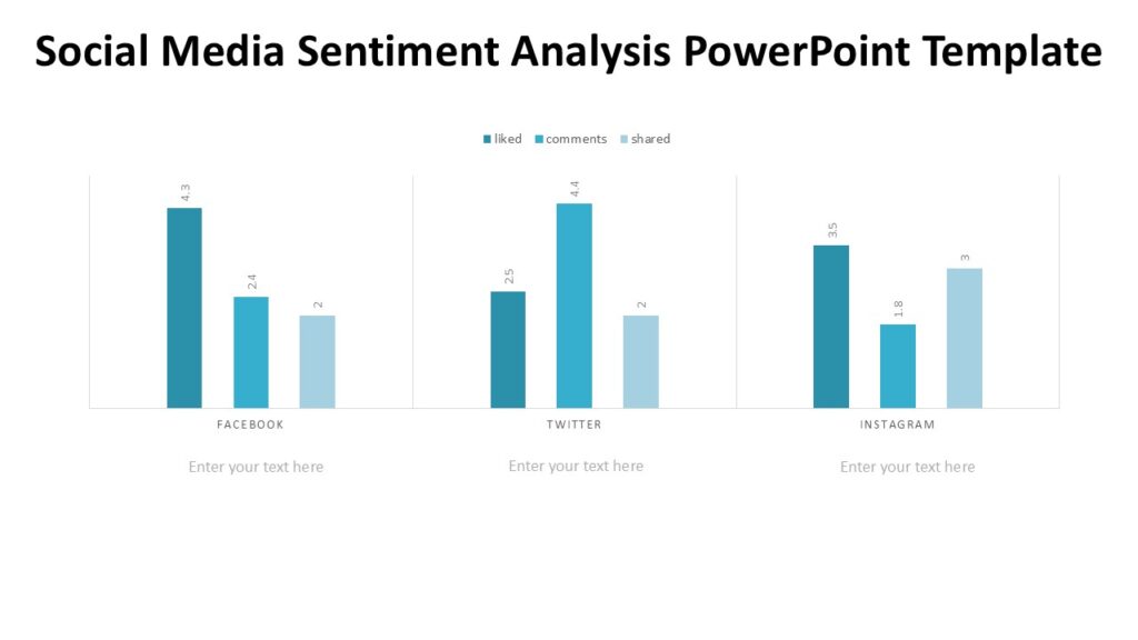 Social Media Sentiment Analysis PowerPoint Template - PPTUniverse
