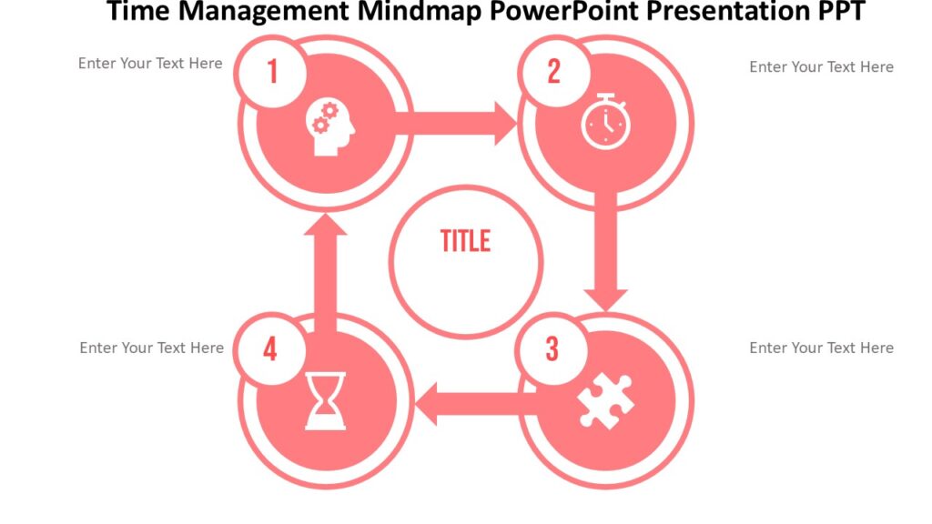 Time Management Mindmap PowerPoint Presentation PPT : 100% Editable PPTx