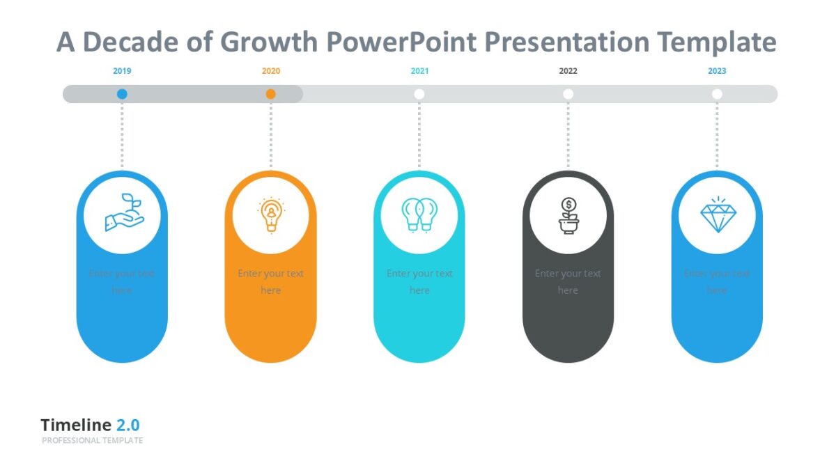 A Decade of Growth PowerPoint Presentation Template : 100% Editable PPTx