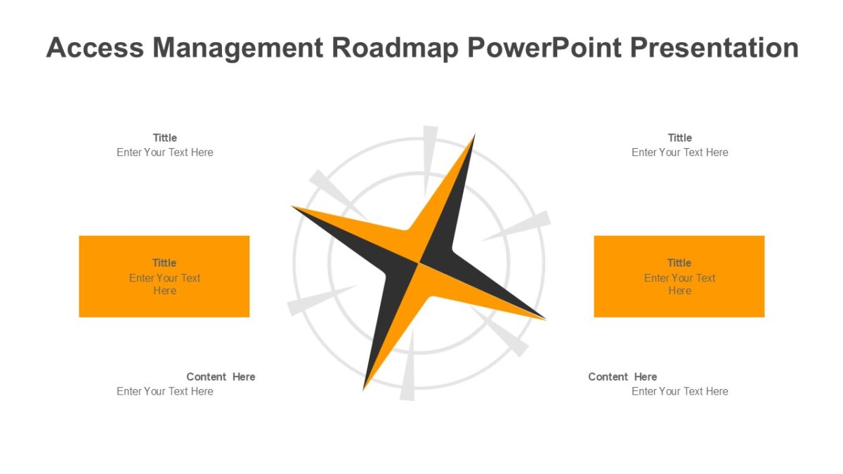 Access Management Roadmap PowerPoint Presentation : 100% Editable PPTx