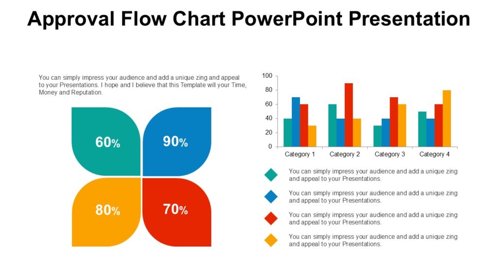 Approval Flow Chart PowerPoint Presentation : 100% Editable PPTx