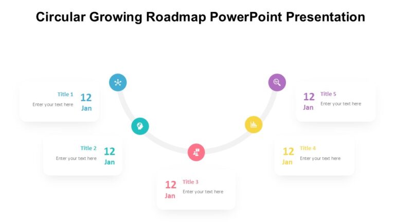 Circular Growing Roadmap PowerPoint Presentation : 100% Editable PPTx