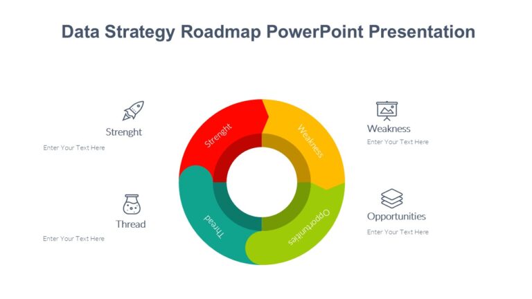 Data Strategy Roadmap PowerPoint Presentation : 100% Editable PPTx