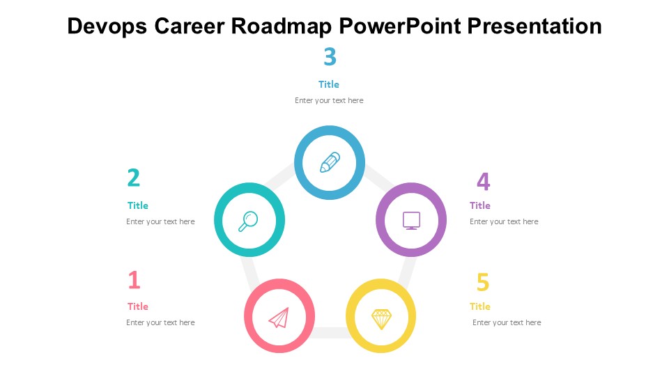 Devops Career Roadmap PowerPoint Presentation - PPTUniverse