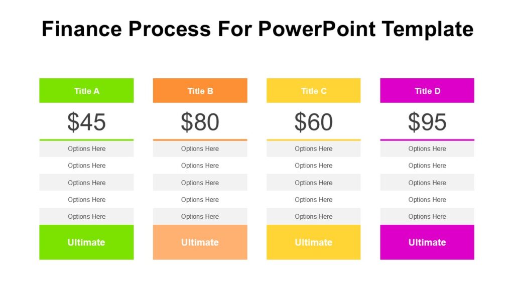 Finance Process For PowerPoint Template : 100% Editable PPTx