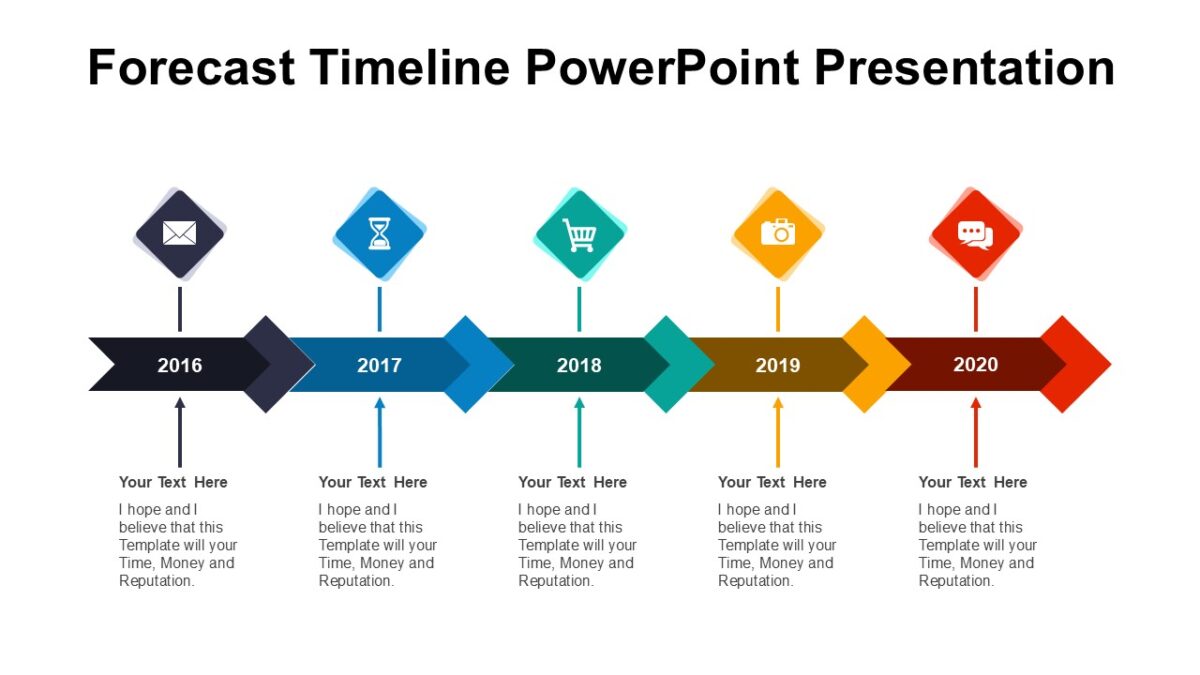 Forecast Timeline PowerPoint Presentation : 100% Editable PPTx