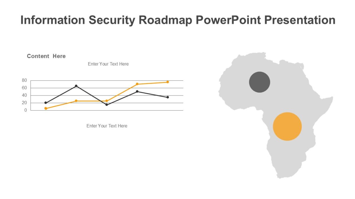 Information Security Roadmap PowerPoint Presentation : 100% Editable PPTx