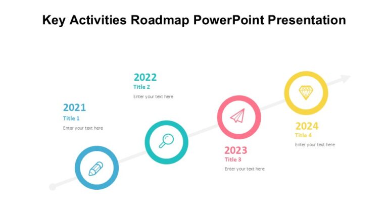 Key Activities Roadmap PowerPoint Presentation - PPTUniverse