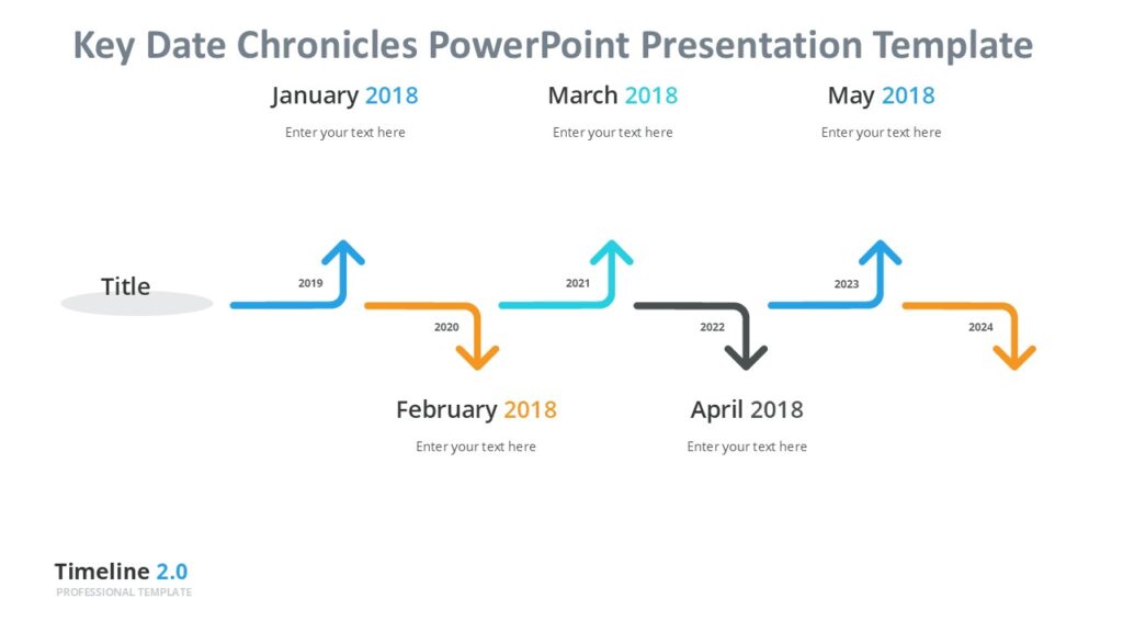 Key Date Chronicles PowerPoint Presentation Template : 100% Editable PPTx