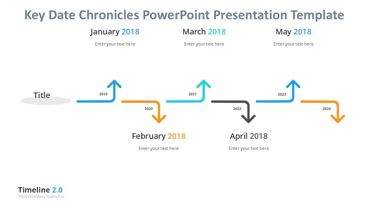 Key Date Chronicles PowerPoint Presentation Template - PPTUniverse