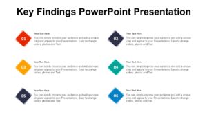 Key Findings PowerPoint Presentation : 100% Editable PPTx