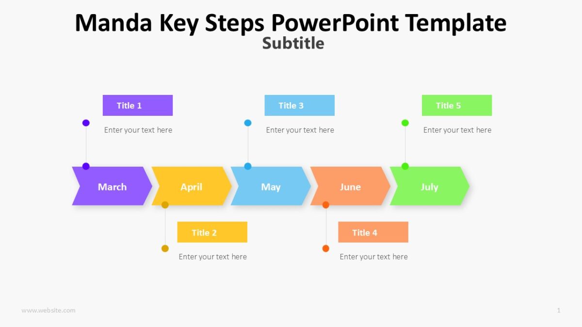 Manda Key Steps PowerPoint Template - PPTUniverse