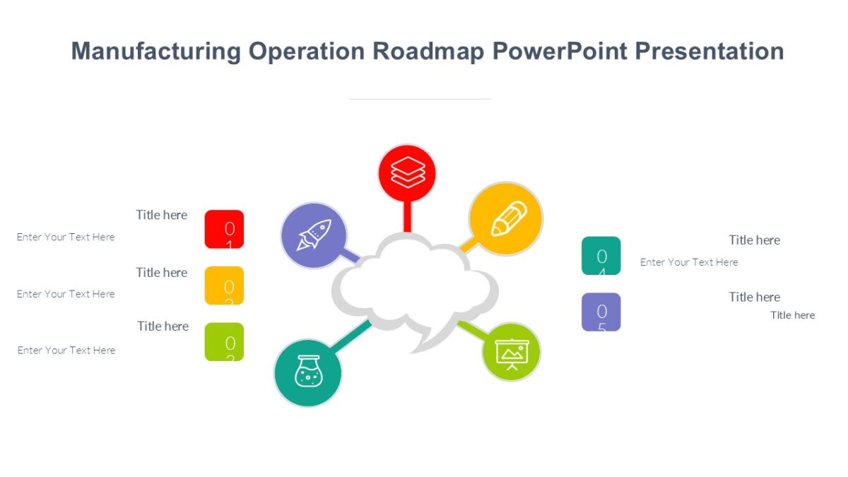 Manufacturing Operation Roadmap PowerPoint Presentation : 100% Editable ...