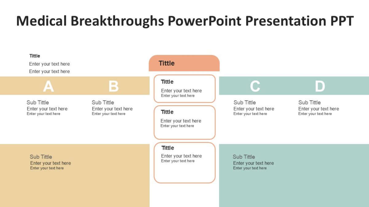 Medical Breakthroughs PowerPoint Presentation PPT : 100% Editable PPTx