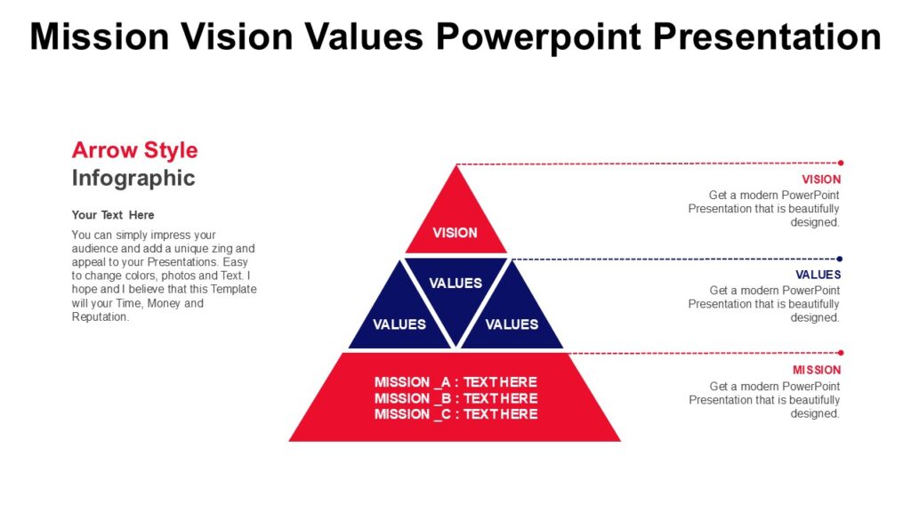 Mission Vision Values Powerpoint Presentation : 100% Editable PPTx
