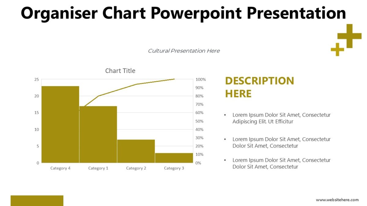Organiser Chart Powerpoint Presentation : 100% Editable PPTx