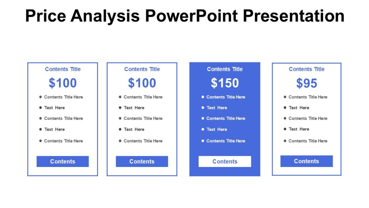 Price Analysis PowerPoint Presentation : 100% Editable PPTx