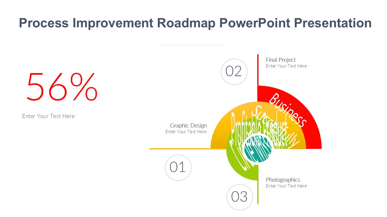 Process Improvement Roadmap PowerPoint Presentation - PPTUniverse