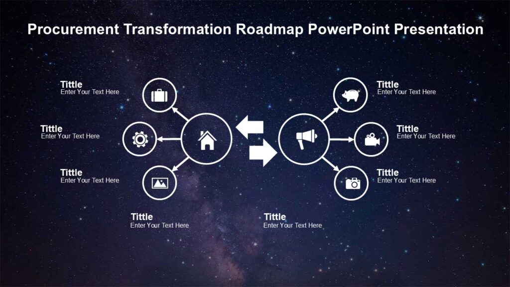 Procurement Transformation Roadmap PowerPoint Presentation : 100% ...
