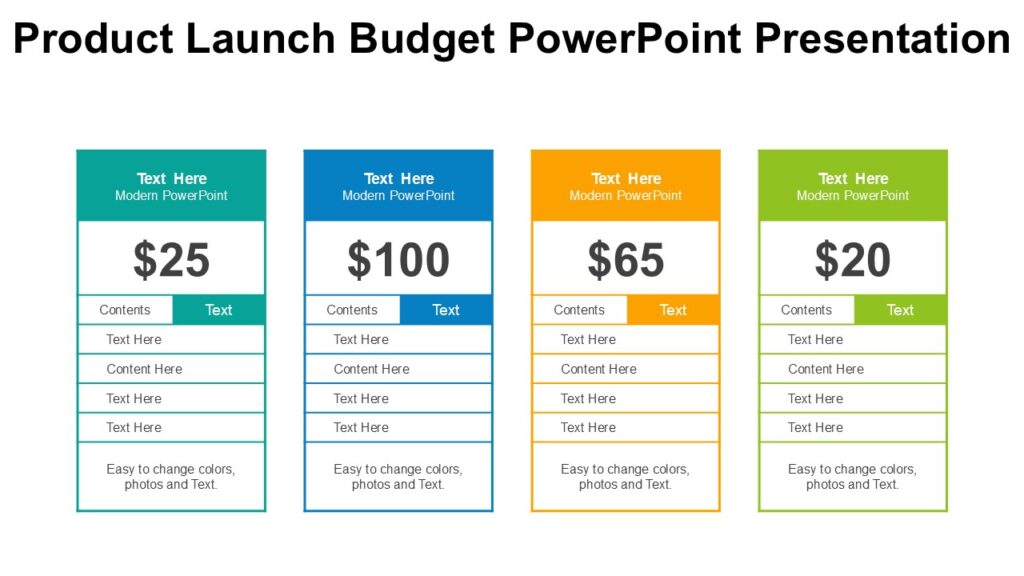 Product Launch Budget PowerPoint Presentation : 100% Editable PPTx