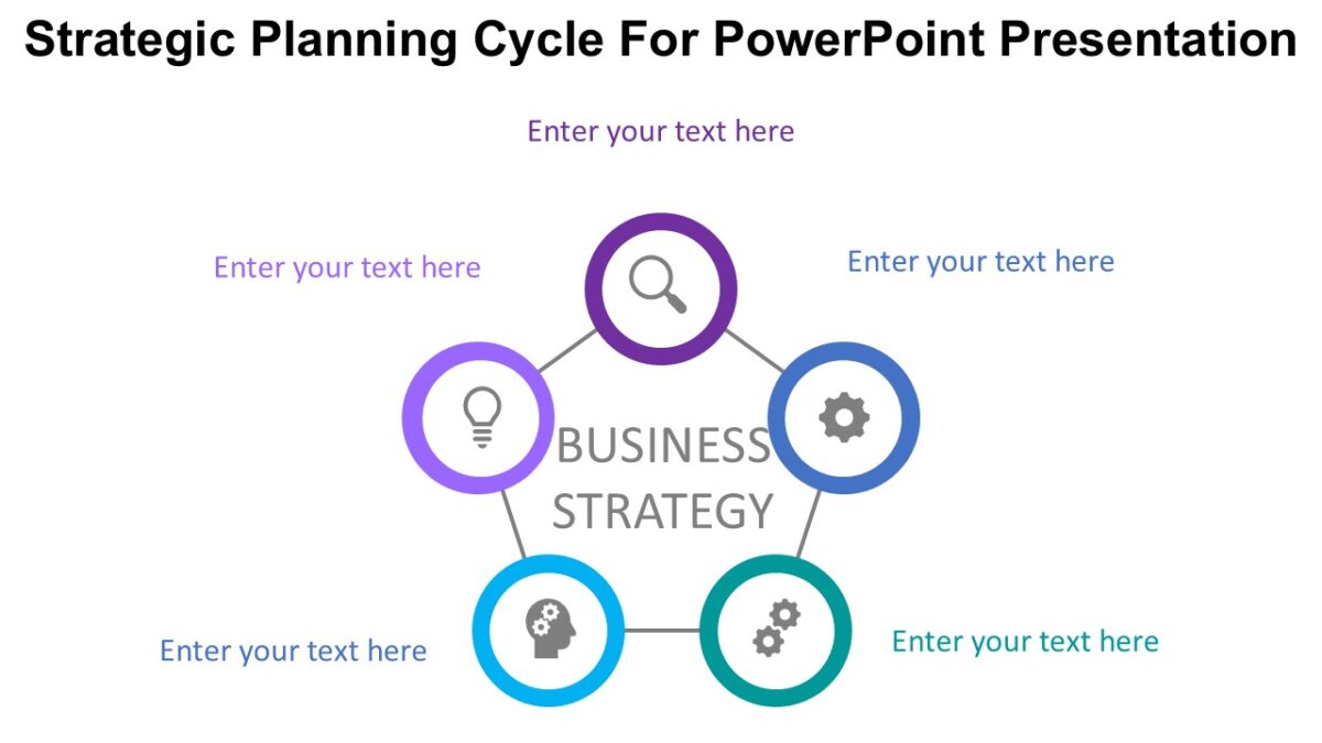 Strategic Planning Cycle For PowerPoint Presentation : 100% Editable PPTx