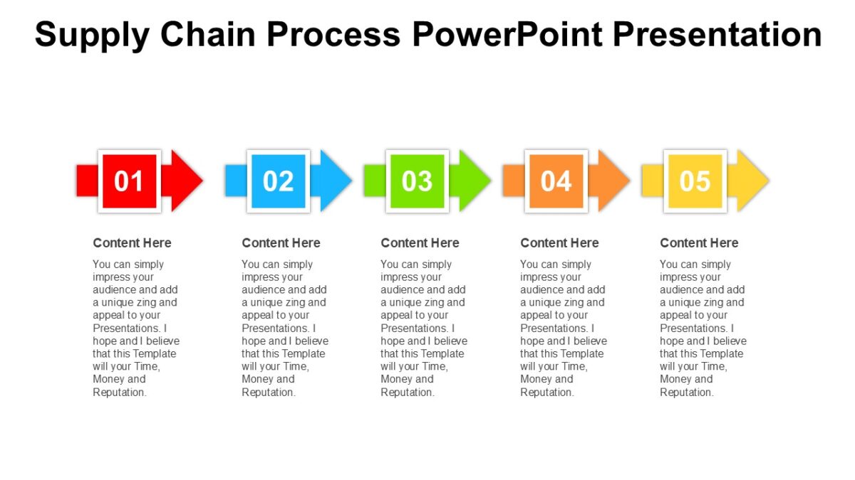 Supply Chain Process PowerPoint Presentation - PPTUniverse