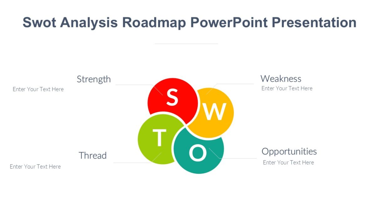 Swot Analysis Roadmap PowerPoint Presentation : 100% Editable PPTx