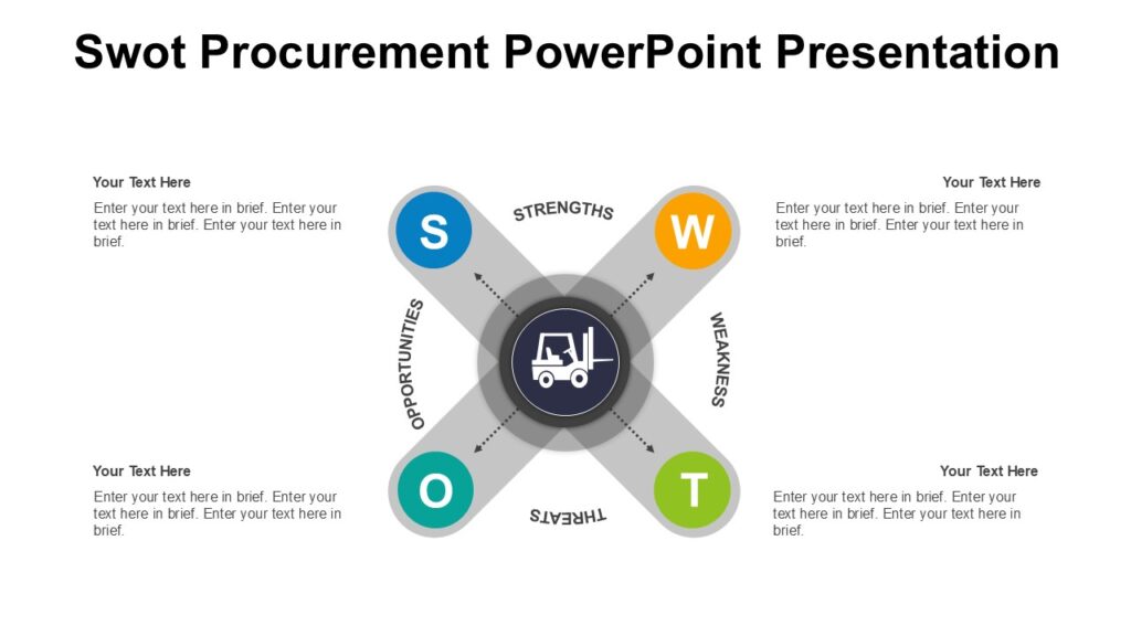 Swot Procurement PowerPoint Presentation : 100% Editable PPTx