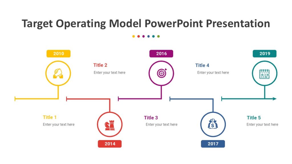 Target Operating Model PowerPoint Presentation : 100% Editable PPTx