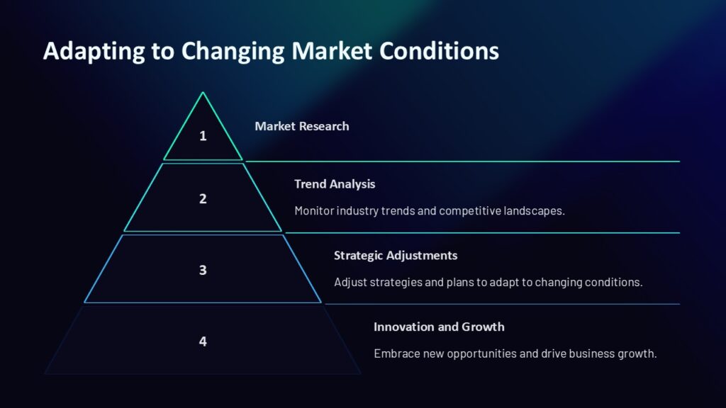 Adapting to Changing Market Conditions Slide PowerPoint Presentation - PPTUniverse