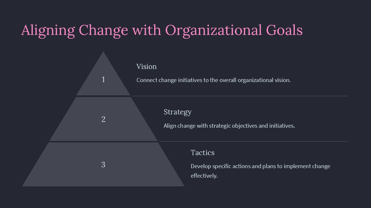 Aligning Change with Organizational Goals PowerPoint Presentation ...