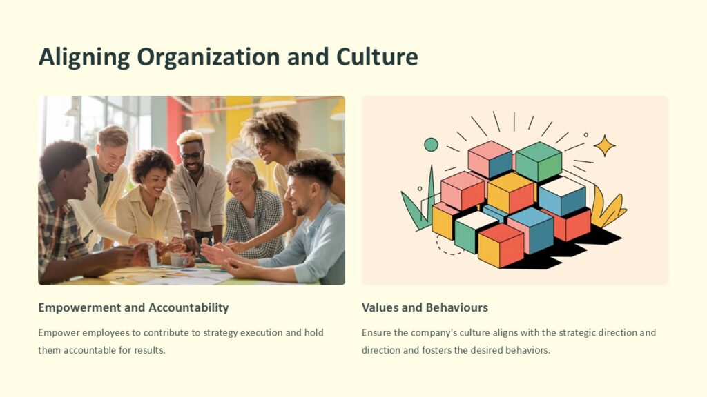 Aligning Organization and Culture PowerPoint Presentation : 100% ...