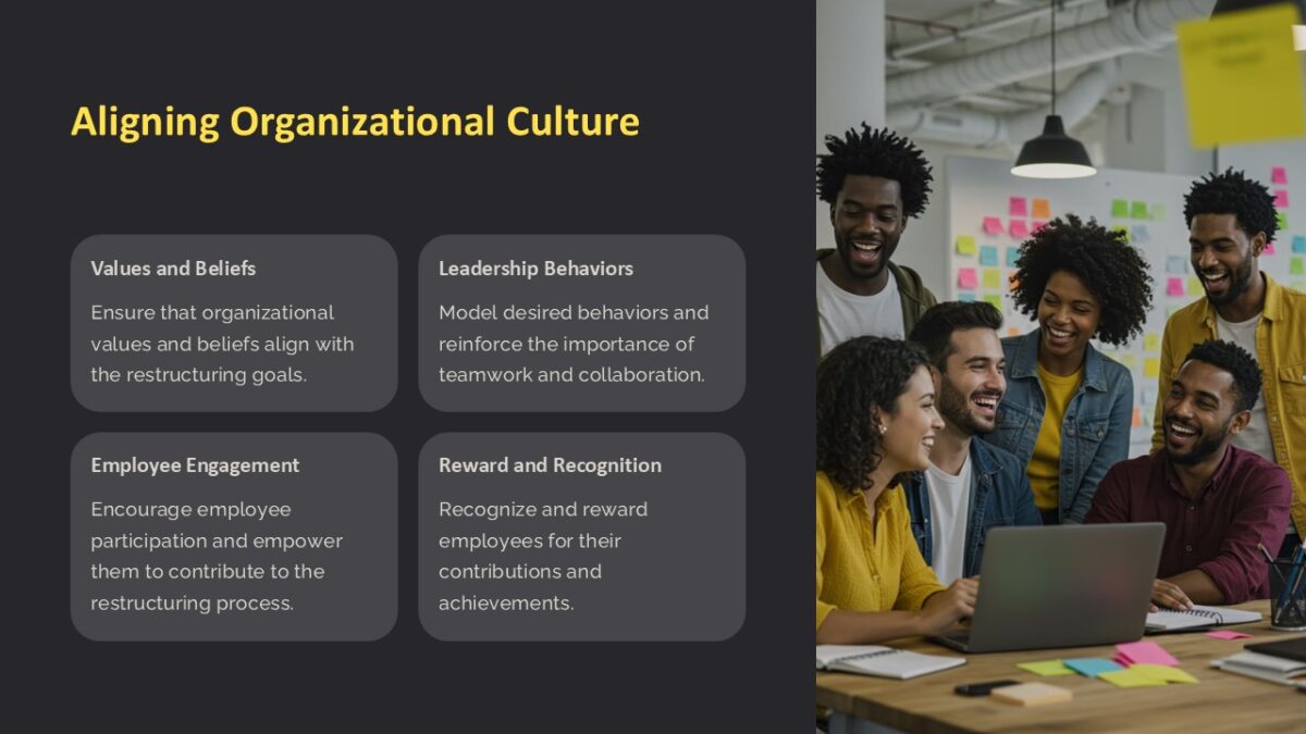 Aligning Organizational Culture PowerPoint Presentation : 100% Editable ...