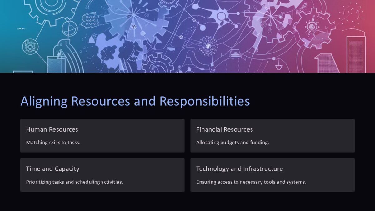 Aligning Resources and Responsibilities PowerPoint Presentation : 100% ...