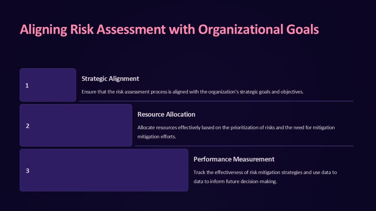 Aligning Risk Assessment with Organizational Goals PowerPoint ...