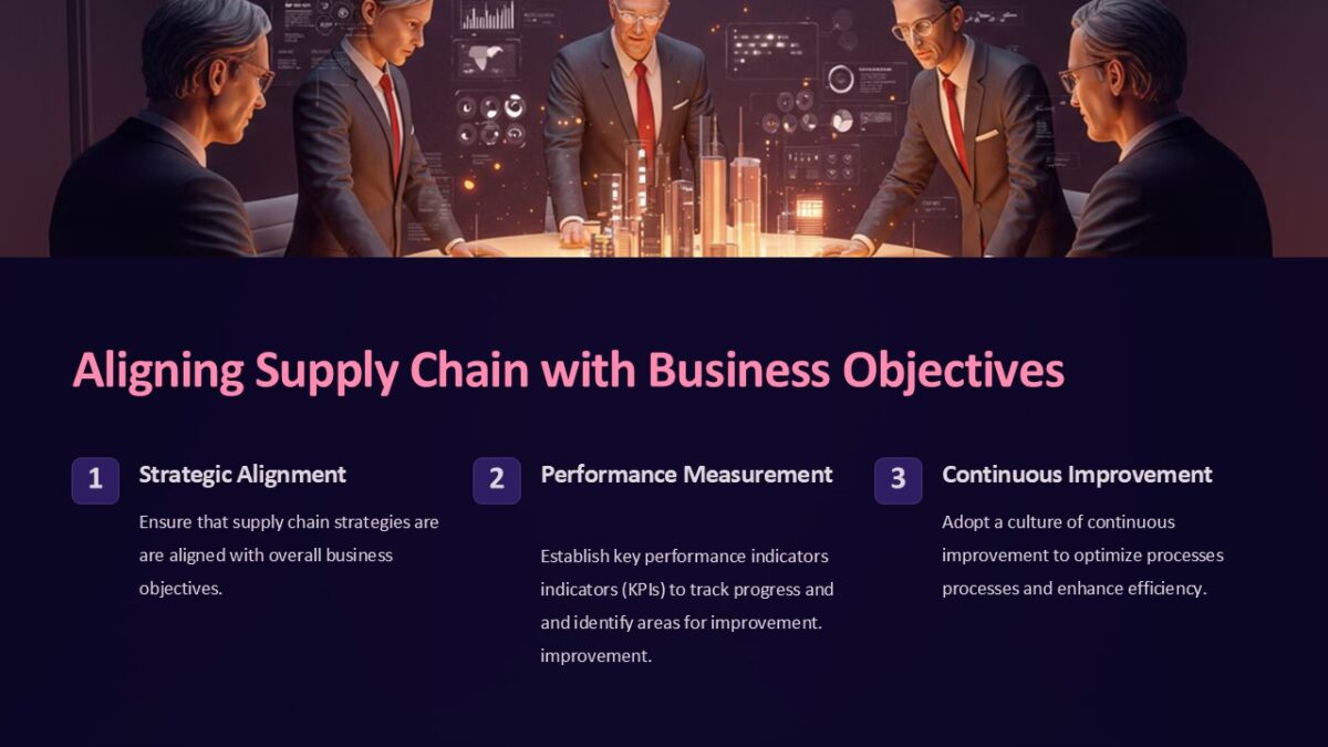 Aligning Supply Chain with Business Objectives PowerPoint Presentation ...