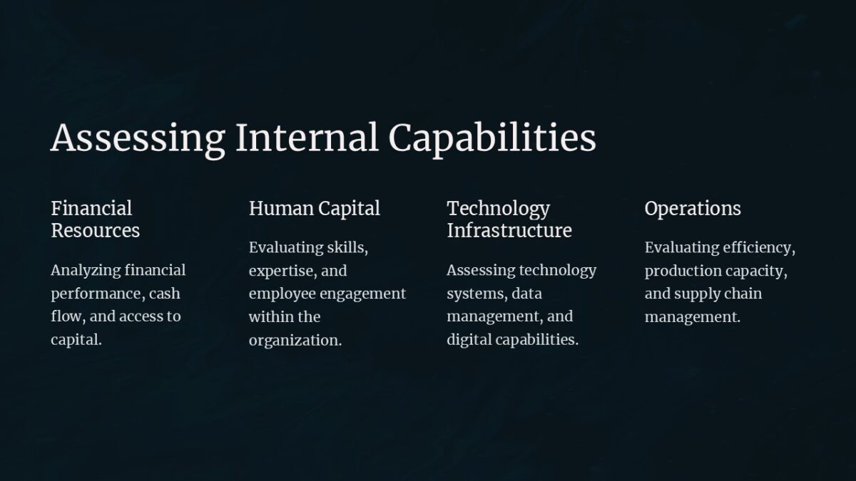 Assessing Internal Capabilities PowerPoint Presentation : 100% Editable ...
