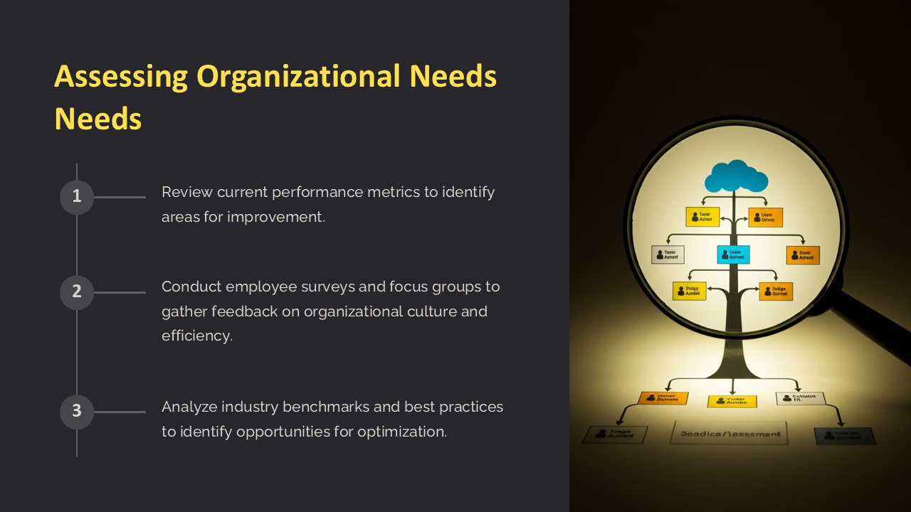Assessing Organizational Needs PowerPoint Presentation : 100% Editable PPTx