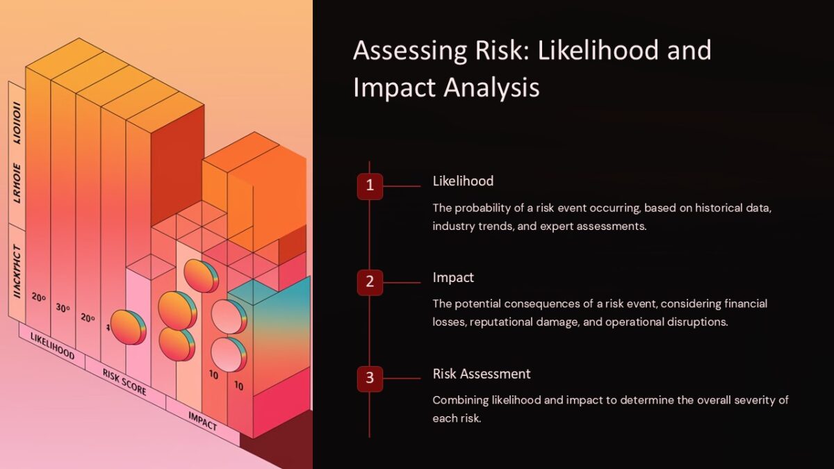 Assessing Risk Likelihood and Impact Analysis PowerPoint Presentation ...