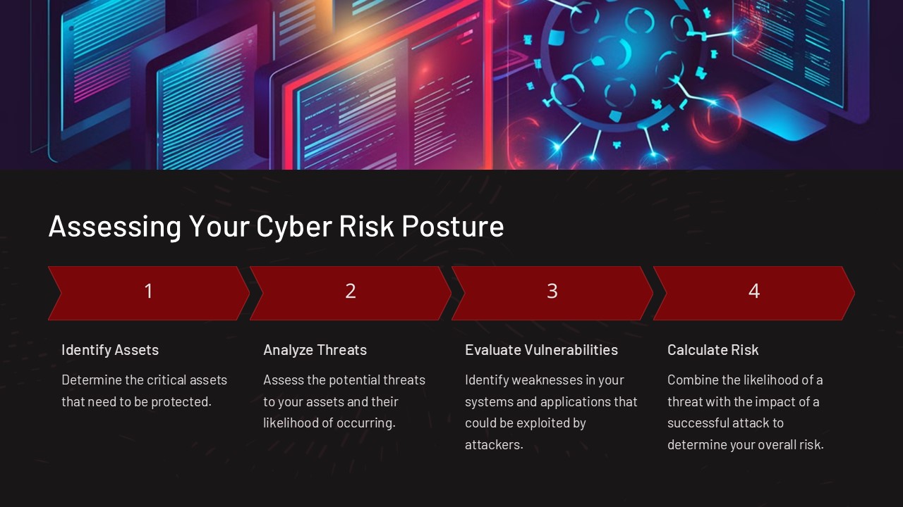 Assessing Your Cyber Risk Posture PowerPoint Presentation - PPTUniverse