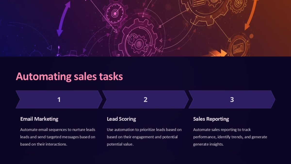 Automating sales tasks PowerPoint Presentation : 100% Editable PPTx