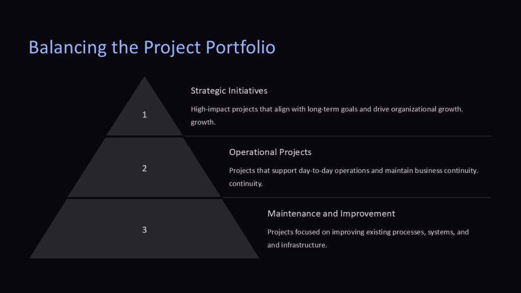 Balancing the Project Portfolio PowerPoint Presentation : 100% Editable ...