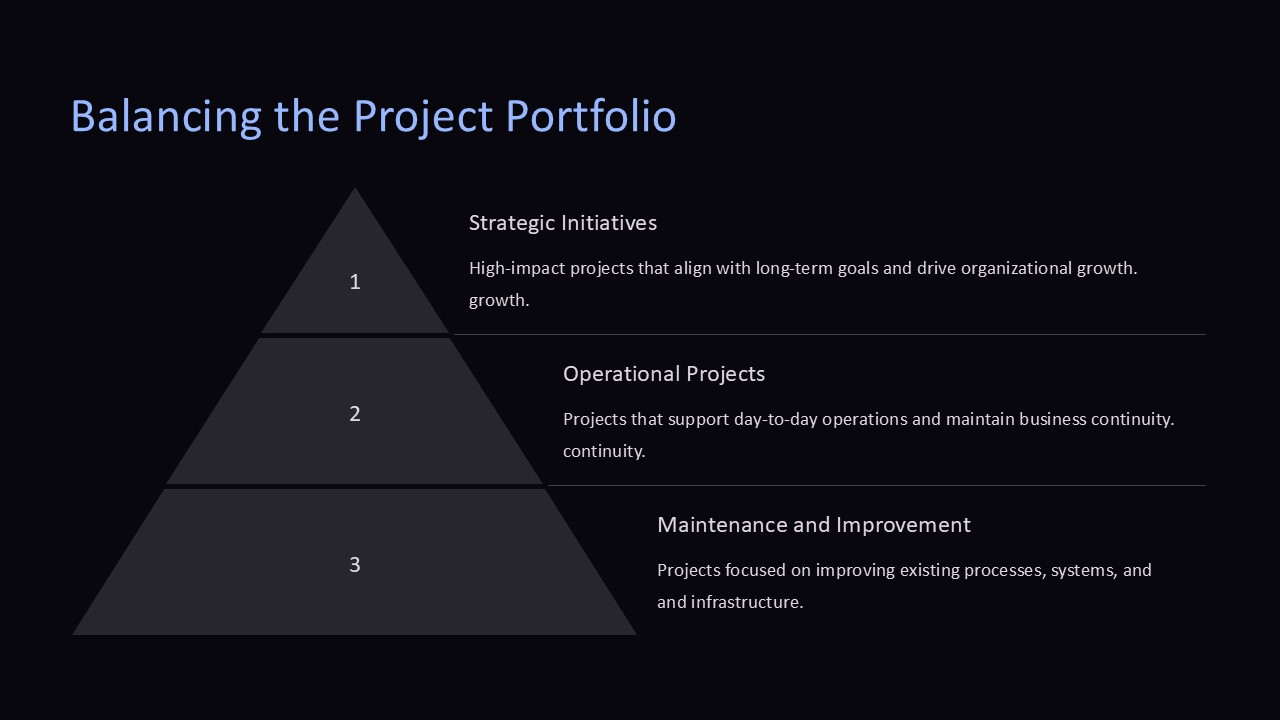 Balancing the Project Portfolio PowerPoint Presentation : 100% Editable ...