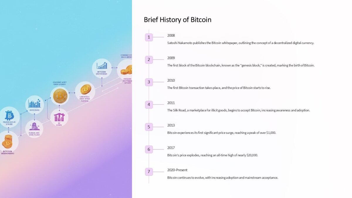 Bitcoin Crypto Currency PowerPoint Template : 100% Editable PPTx