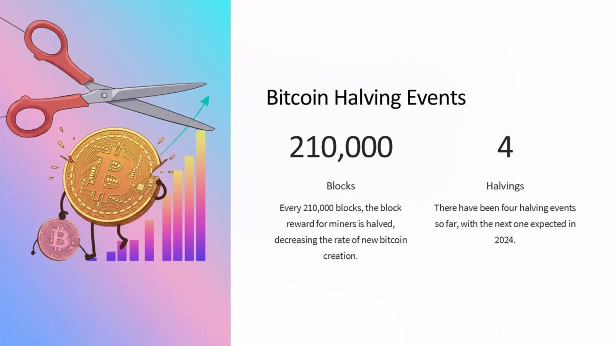 Bitcoin Crypto Currency PowerPoint Template : 100% Editable PPTx