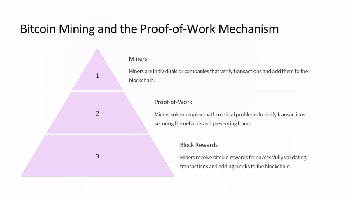 Bitcoin Mining and the Proof of Work Mechanism PowerPoint Presentation ...