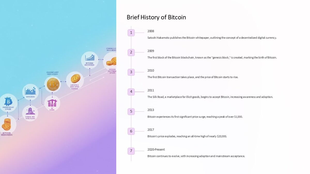 Brief History of Bitcoin PowerPoint Presentation : 100% Editable PPTx