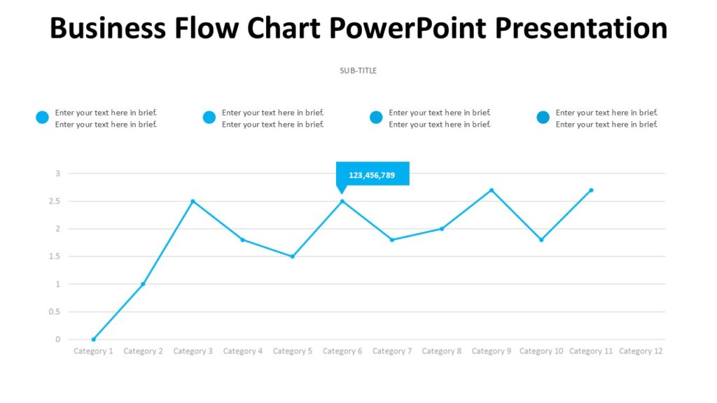 Business Flow Chart PowerPoint Presentation : 100% Editable PPTx