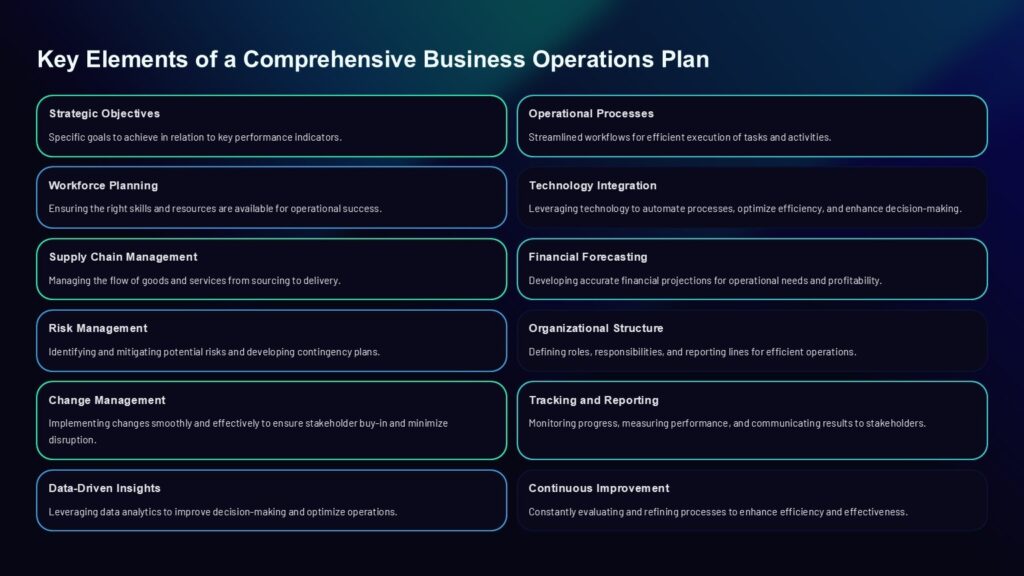 Business Operation Plan PowerPoint Template : 100% Editable PPTx