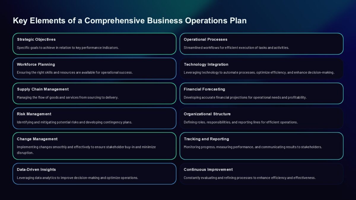 Business Operation Plan PowerPoint Template : 100% Editable PPTx